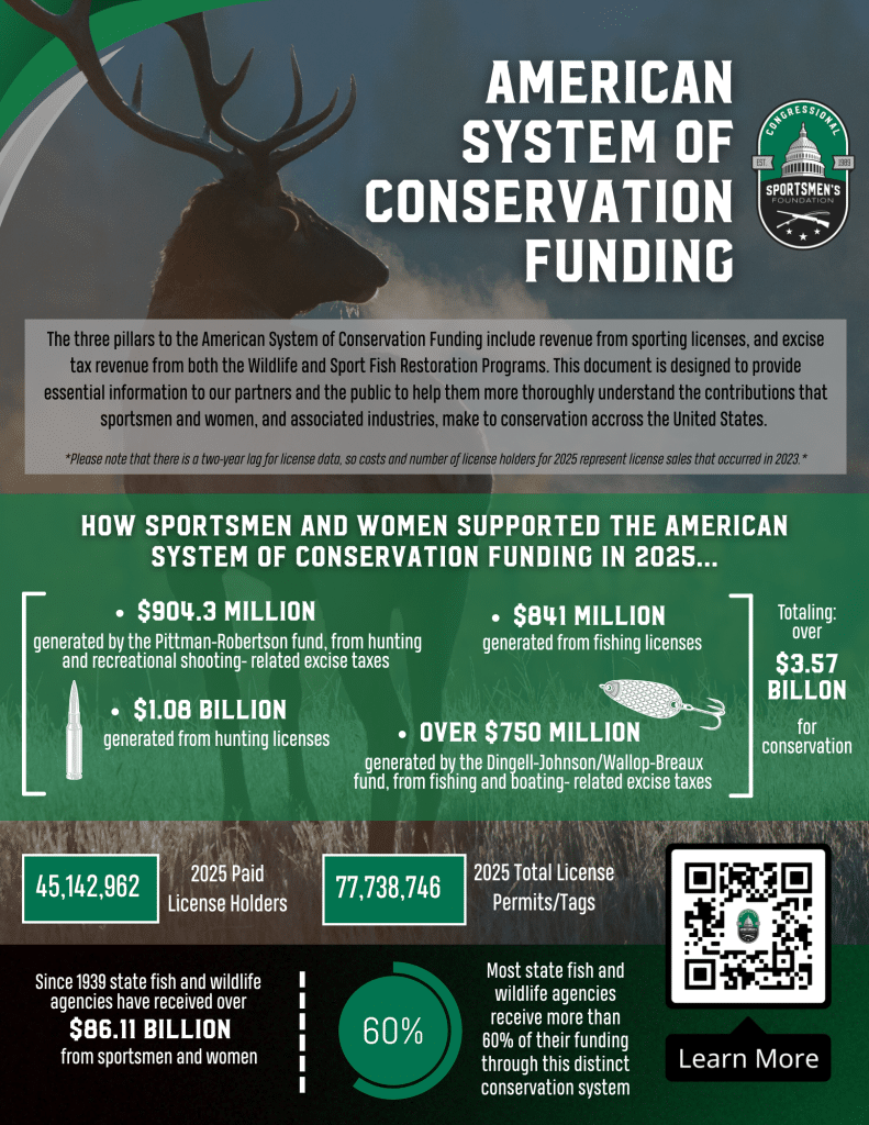 National American System of Conservation Funding - Congressional ...
